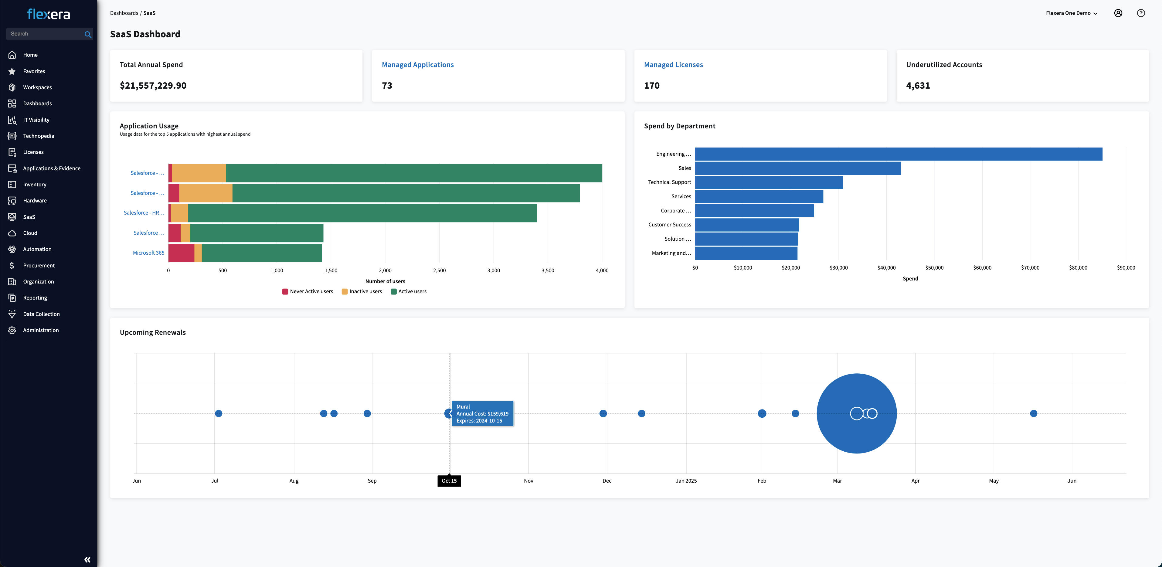 Flexera One | Complete IT Asset, Cloud, and Software Cost Optimization